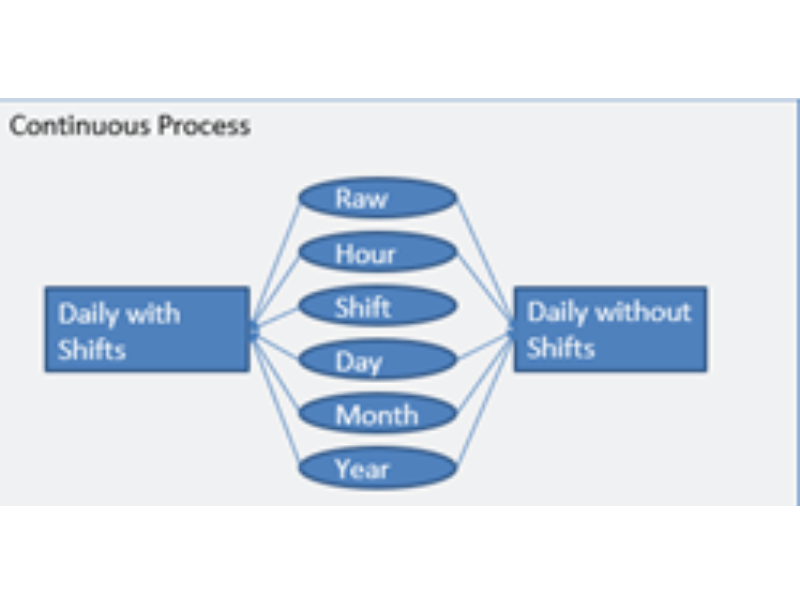 SRI – Functional Overview – Distru-tech